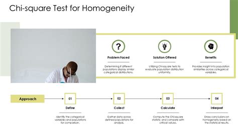 Top 10 Hypothesis Slide Powerpoint Presentation Templates In 2025