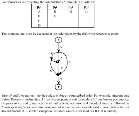 four processes are executing the computations a