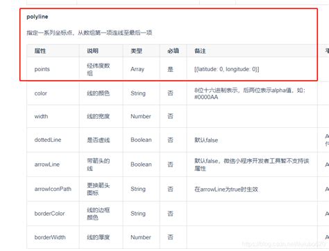 高德行政区划边界及经纬度获取 Uni App使用地图uniapp 高德地图行政区域中心点坐标 Csdn博客