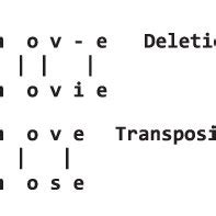 Expected Experimental Errors R Is Reference Sequence Q Is Query Download Scientific