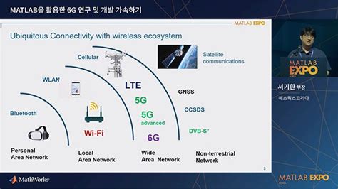 Matlab을 활용한 6g 연구 및 개발 가속하기 비디오 Matlab
