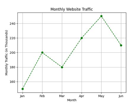 Mastering Matplotlib A Comprehensive Guide To Data Visualization Towards Ai