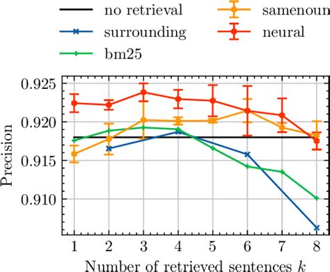 Figure 4 From Learning To Rank Context For Named Entity Recognition