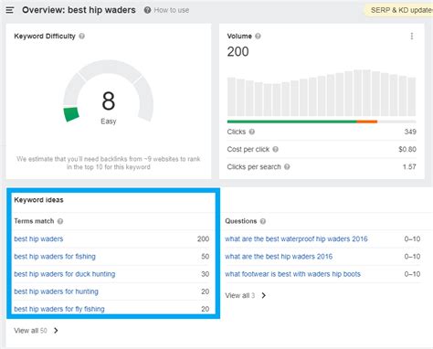 15 Essential Shopify SEO Tips To Drive Traffic And Create Customers Link Whisper
