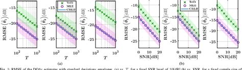 Figure 1 From Blind Direction Of Arrival Estimation In Acoustic Vector