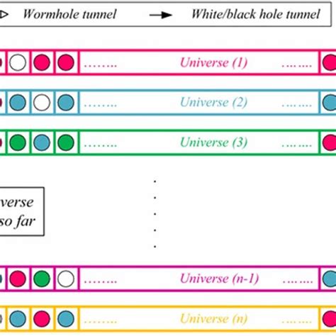 Pdf Modified Multi Verse Optimizer For Solving Numerical Optimization