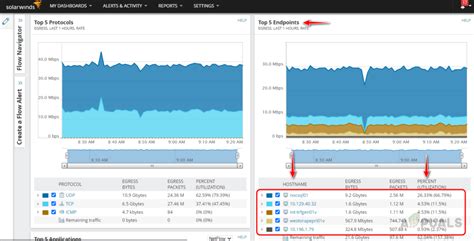 how to identify and fix high bandwidth utilization on the network