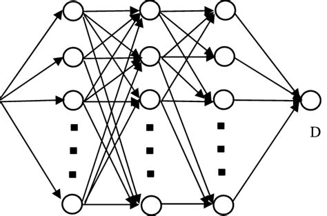 Aco Graph With Multiple Nodes For A 3 Parameters Pid Controller [33] Download Scientific Diagram