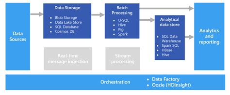 What Is A Data Pipeline Definition Process And Architecture Sprinkle Data