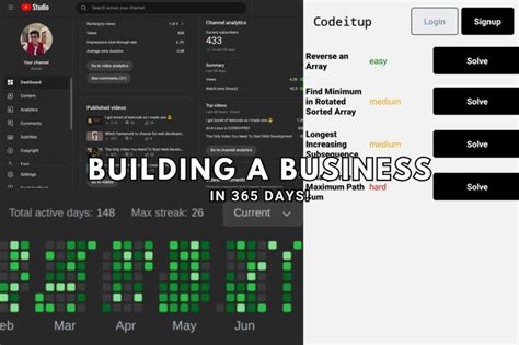 Rishab Kumar Jha On Linkedin Business Entrepreneurship 365dayschallenge
