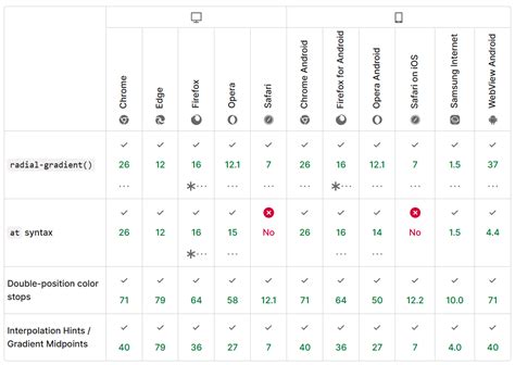 Patrick Articles Do You Really Understand Css Radial Gradients