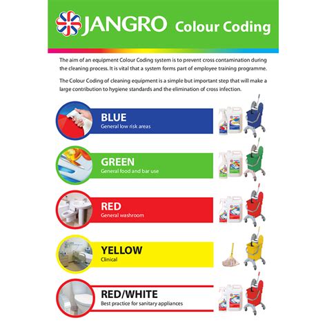 A Guide To Colour Coding For Cleaning Equipment Clena