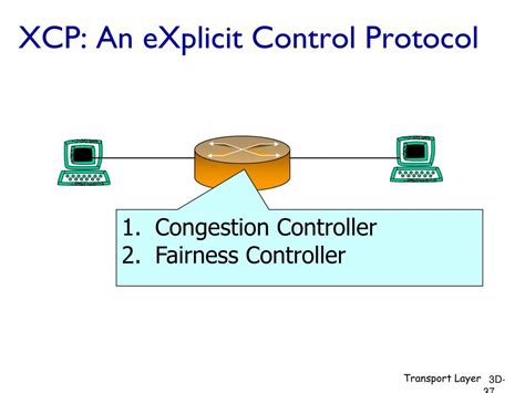Ppt Understanding Tcp Throughput And Fairness In Transport Layer