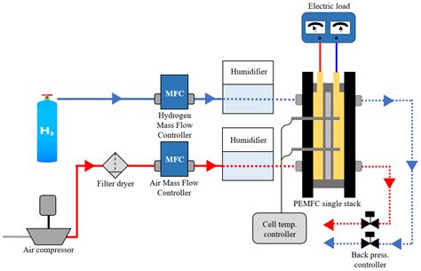Energies Free Full Text Determination Of An Optimal Parameter