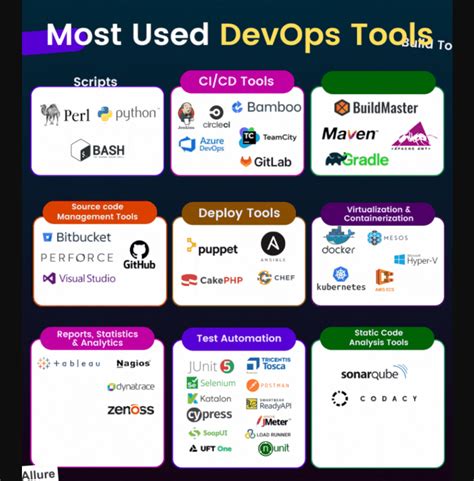 Most Used Devops Tools Recruzit Free Linkedin X Ray Search Tool For