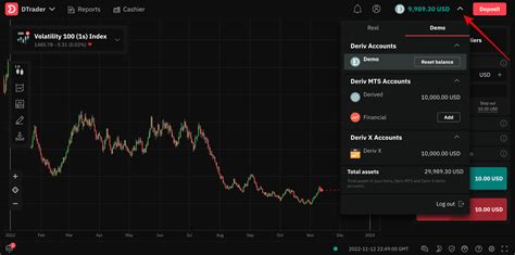 How To Use Deriv Trading Tutorial For Beginners 2025