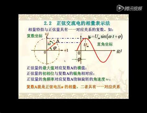 正弦交流电的相量表示法 复数复习 高清1080p在线观看平台 腾讯视频