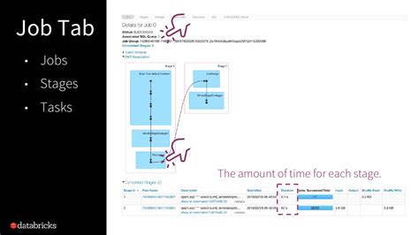 Understanding Query Plans And Spark Uis