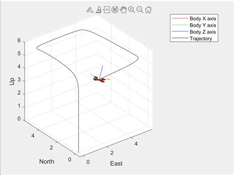 GitHub Vanghch MultiRotor Model Multi Rotor Simulation System Modeling And Simple Control