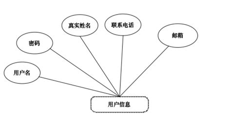 基于springbootmysql的房屋租赁系统mysql房屋租赁系统局部概念模式设计 Csdn博客