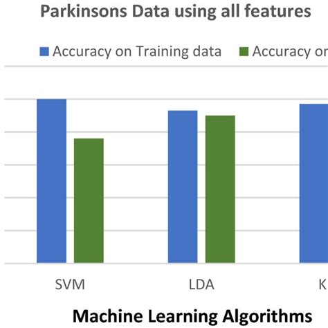 Confusion Matrix Of Test Data Using Knn Algorithm With All Features