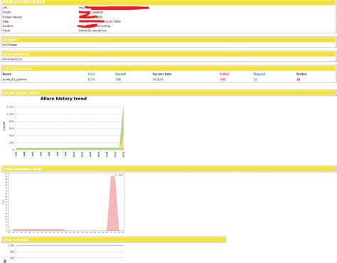 Jenkins Email Template Transcendent