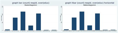 4 Datenvisualisierung In Stata Gesis Methodenseminar 2020
