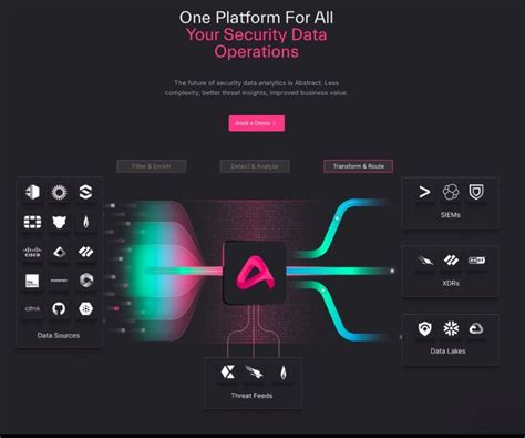 Moises Raya On Linkedin Exciting News 🎉 Weve Just Launched Our New Website Abstract Security