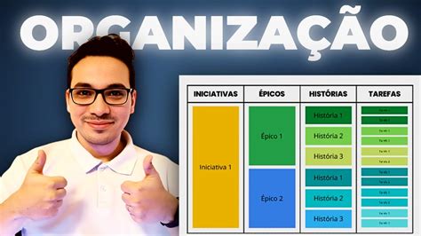 Como Criar Um Blog Com Java Spring Boot Parte 2 Épicos Histórias E Tarefas Youtube