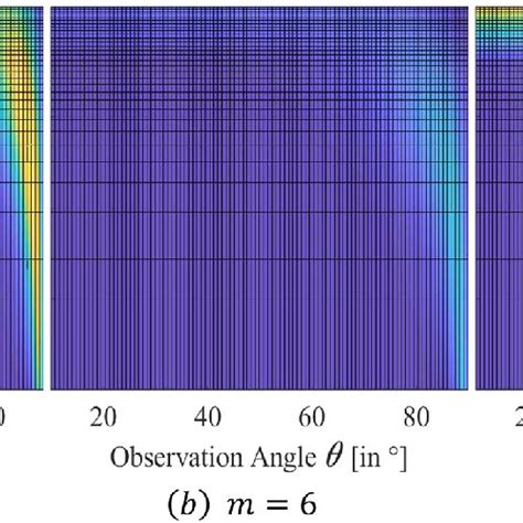 Normalized Difference Error Between The Original Shape Function