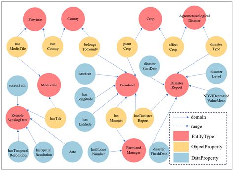 Spatio Temporal Knowledge Graph Based Research On Agro Meteorological Disaster Monitoring
