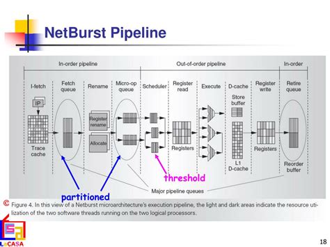 PPT CPE 631 Multithreading Thread Level Parallelism Within A