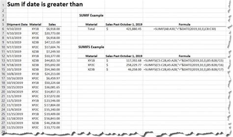 Sum If Date Is Greater Than In Excel Sumif And Sumifs