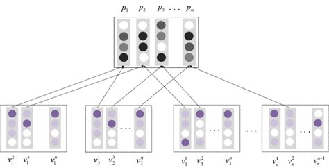 Second Order Interaction Feature Process Download Scientific Diagram