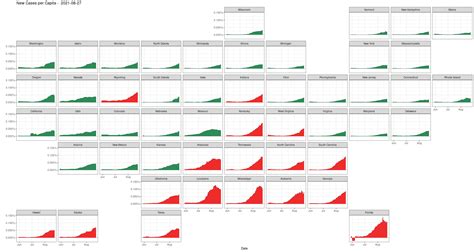How To Put Two Graphs On The Same Plot With Ggplot Rrlanguage