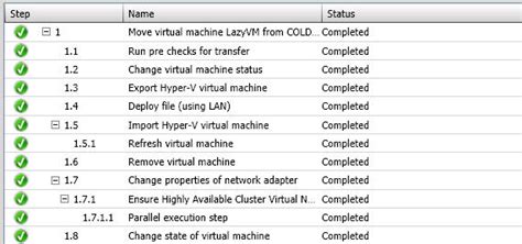 Virtualization And Some Coffee Make Vm Highly Available Vmm 2012
