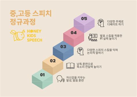 교육과정 허니키즈스피치