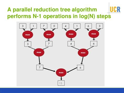 Parallel Computation Patterns Reduction Ppt Download