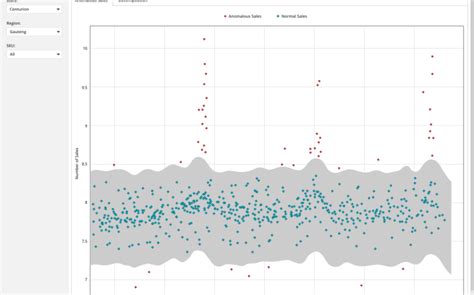 Our Solutions Predictive Insights