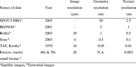 Multi Resolution Data Geometry And Images Used In The Bamiyan Project