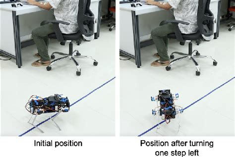 Figure 5 From Electromyography Emg Based Quadruped Robot Telemanipulation Semantic Scholar