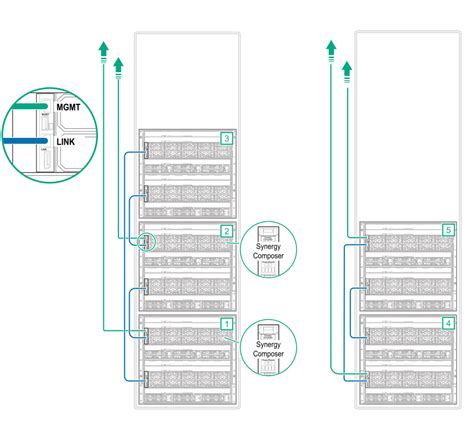 Document Display Hpe Support Center