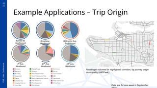 Measuring Bus And Bus Passenger Travel By Road Segment PDF