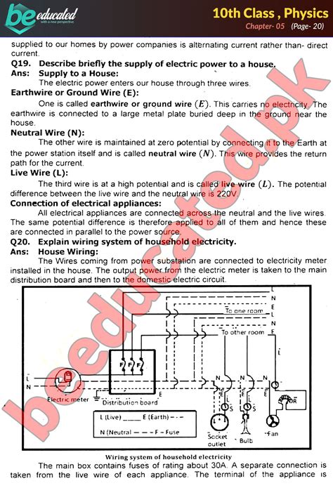 Chapter 5 Physics 10th Class Notes Matric Part 2 Notes