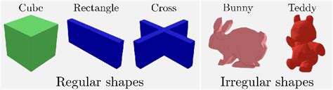 Figure 3 From Continual Policy Distillation Of Reinforcement Learning Based Controllers For Soft