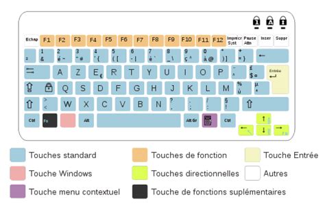 Module 1 Initiation Le Clavier