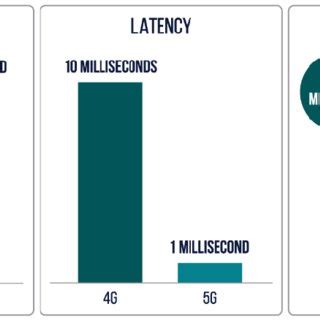 Security Challenges In 5G Download Scientific Diagram