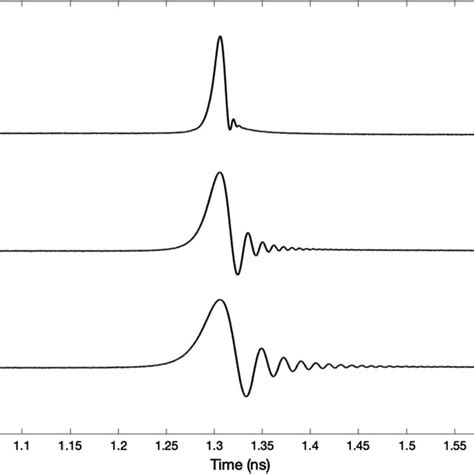 transient response observed in a rapid scan epr experiment data shown