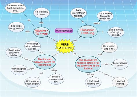 Verb Patternsmind Map2 Games To Learn English