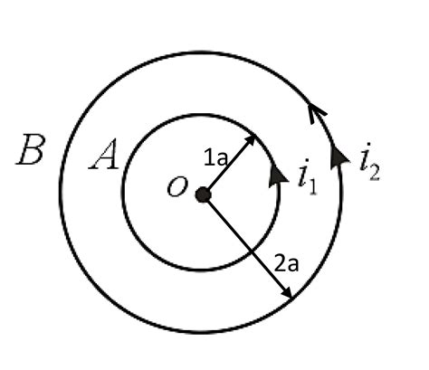 The Given Diagram Shows A And B Which Are Two Concentric Circular